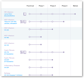 Vertex Hepatitis C Drug Curing 3/4 of Patients in Last Stage of ...